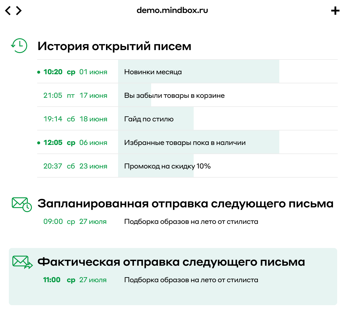 ML рекомендации для товаров: инструменты машинного обучения — Mindbox